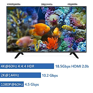 4K HDMI Matrix Switch, 4x2 HDMI Matrix Switcher Splitter 4 in 2 Out with EDID Extractor and IR Remote Control, Support 4K HDR, HDMI 2.0b, HDCP 2.2 4K@60Hz, 3D, 1080P