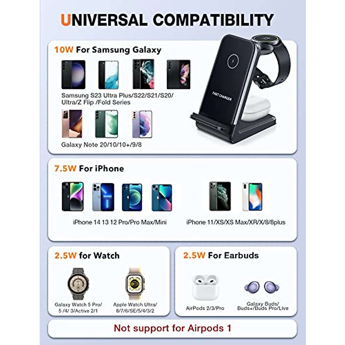 LK Wireless Charger for Samsung 3 in 1 Wireless Charging Station for Galaxy S23 Ultra Plus S22 S21 Z Flip 5 Fold Galaxy Buds Live Detachable Charger for Galaxy Watch 5 Pro 4 iWatch