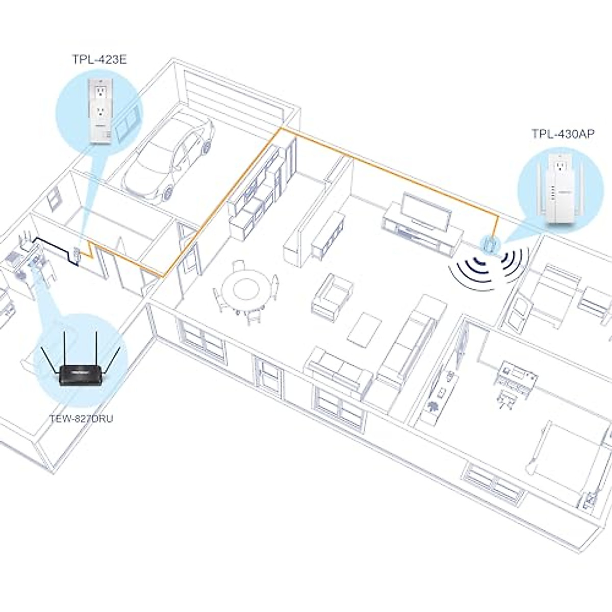TRENDnet Wi-Fi Everywhere Powerline 1200 AV2 Dual-Band AC1200 Wireless Access Point Kit, Includes 1 x TPL-430AP and 1 x TPL-423E, 3 x Gigabit Ports, Easy Installation, White, TPL-430APK