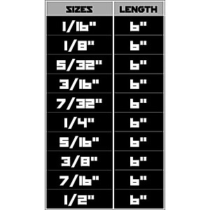Extra Long Allen Wrench Hex Bit Socket Set (10 Pack) - Long 6" Hex Bit in 3/8" Drive Sizes: 1/16", 1/8", 5/32", 3/16", 7/32", 1/4", 5/16", 3/8", 7/16", 1/2"