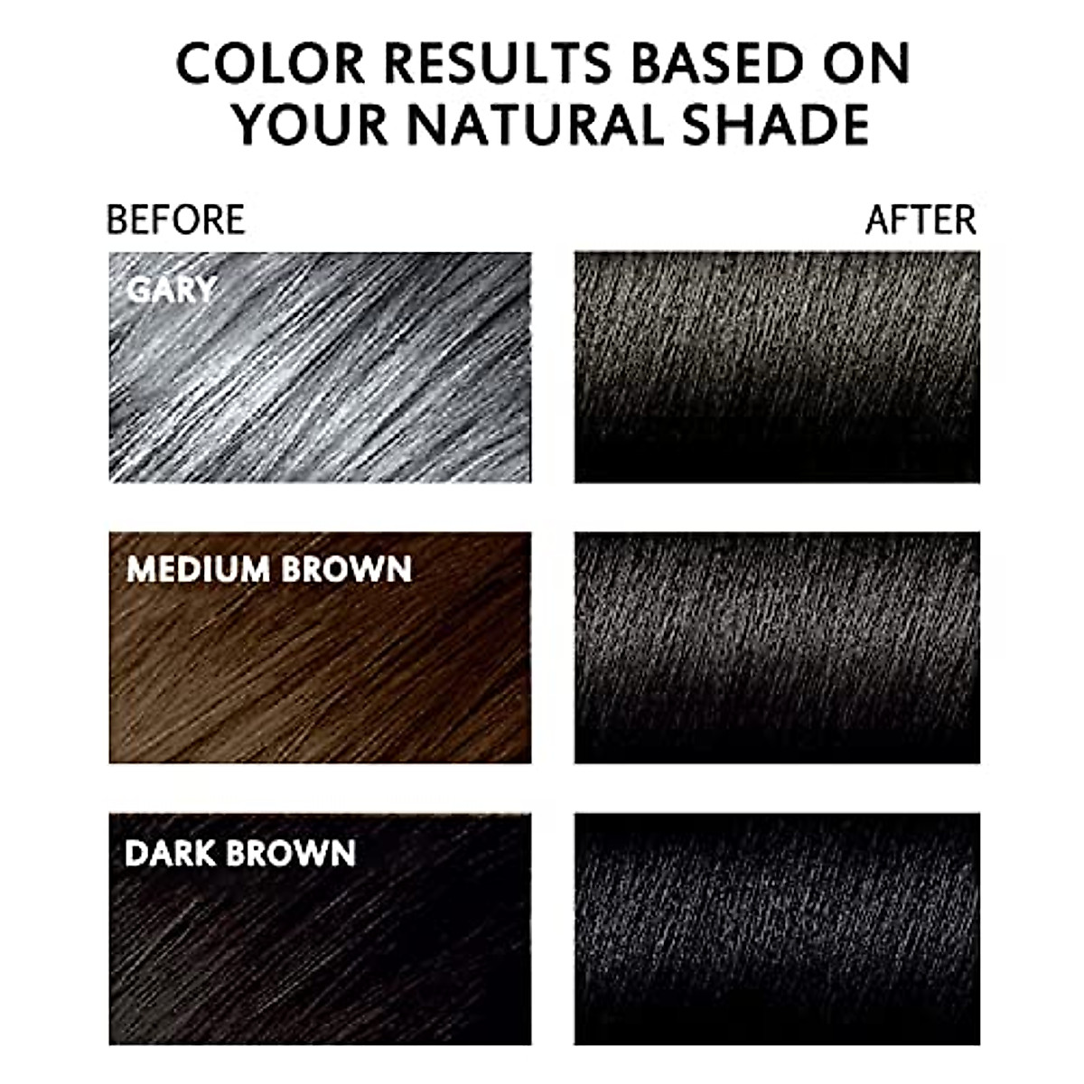 Hair Dye Shampoo 3 in 1, Black Hair Dye 13.5 FL Oz, Black Hair Shampoo, Semi-Permanent Black Hair Dye Shampoo, 100% Gray Hair Coverage, Effect in 5 Minutes, Lasts 30 Days Hair Color Shampoo (black)