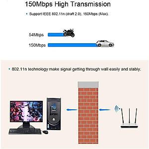 Superwang Wireless Wifi USB Dongle Stick RT5370 150Mbps For Aura Hd MAG 250 254 255 260 270 275 Iptv OTT Box
