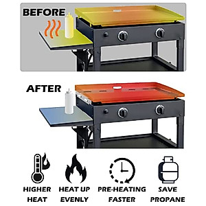 Wind Guards for Blackstone 36 Inch Griddle, Blackstone Griddle Accessories, Stainless Steel Magnetic Wind Screen, Compatible with Rear Grease Cup, Hood and Side Shelf, Gas Saving