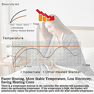 HomeMate Heated Blanket Electric Throw - 50"x60" Heating Blanket Throw 4 Hours Auto-Off 5 Heat Levels Heat Blanket Over-Heat Protection Soft Flannel Sherpa Heater Blanket Electric ETL Certification