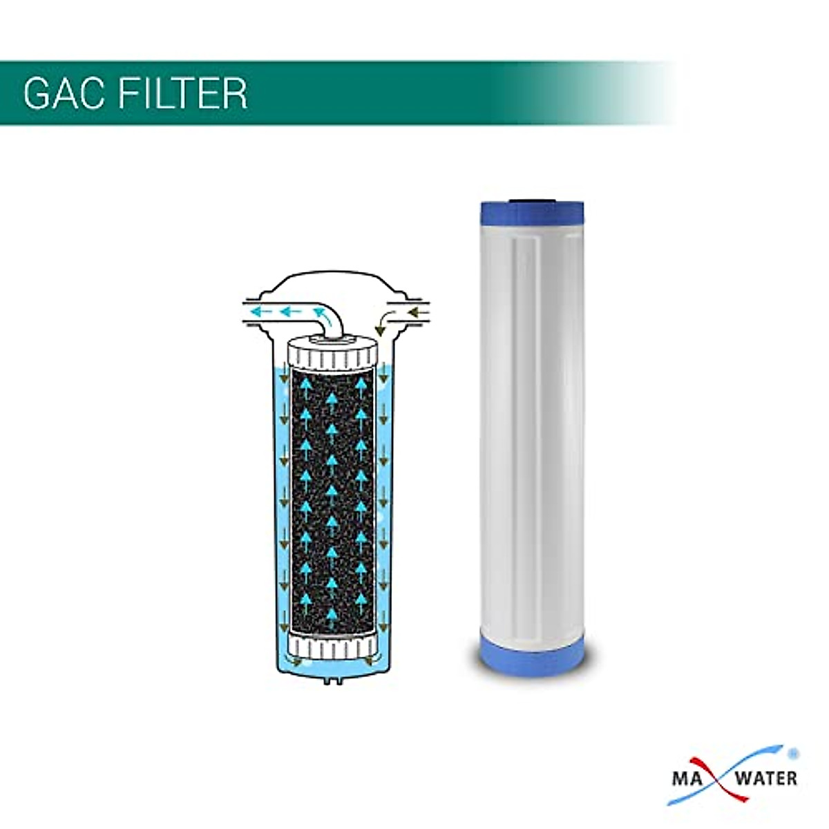 Max Water 2 Stage (Sediment, Odor & Improving Taste) Whole House (20 inch x 4.5 inch), Water Filtration System with PVC Ball Valve, Pressure Gauge & Housing Wrench - Sediment + GAC - 1" Inlet/Outlet