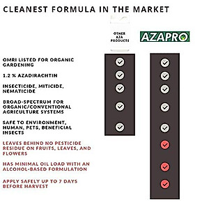 NeemTree Organics Azapro - Botanical Insecticide - Pest Management and Growth Control Concentrate for Organic Gardening (4 OZ)