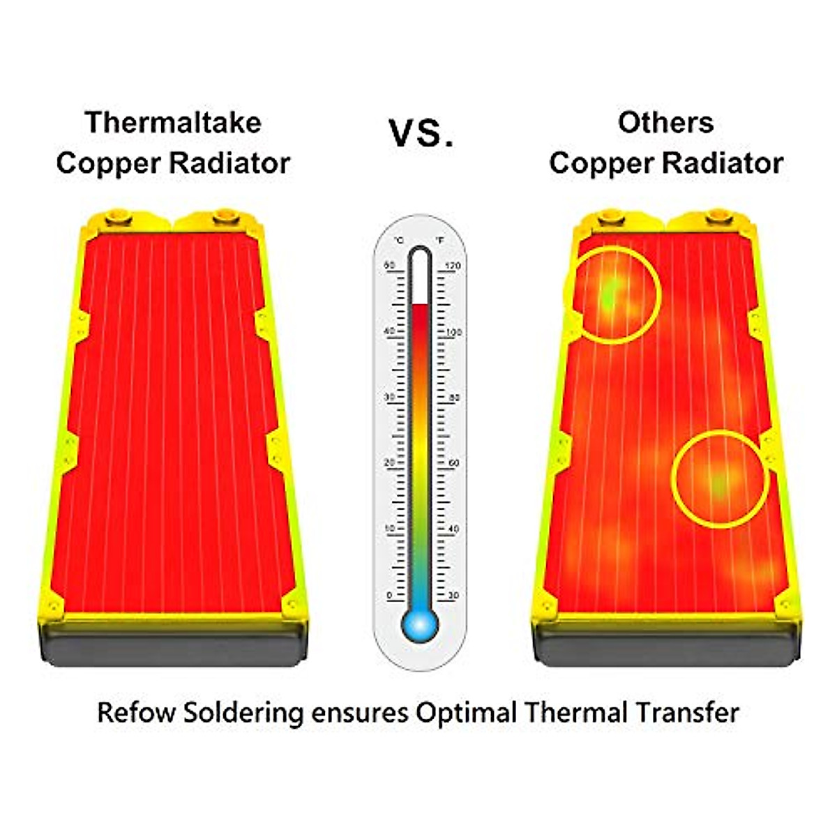 Thermaltake Pacific DIY Liquid Cooling System C360 27mm Thick High-Density Fins Single-Row Copper Tubes Copper Radiator CL-W228-CU00BL-A