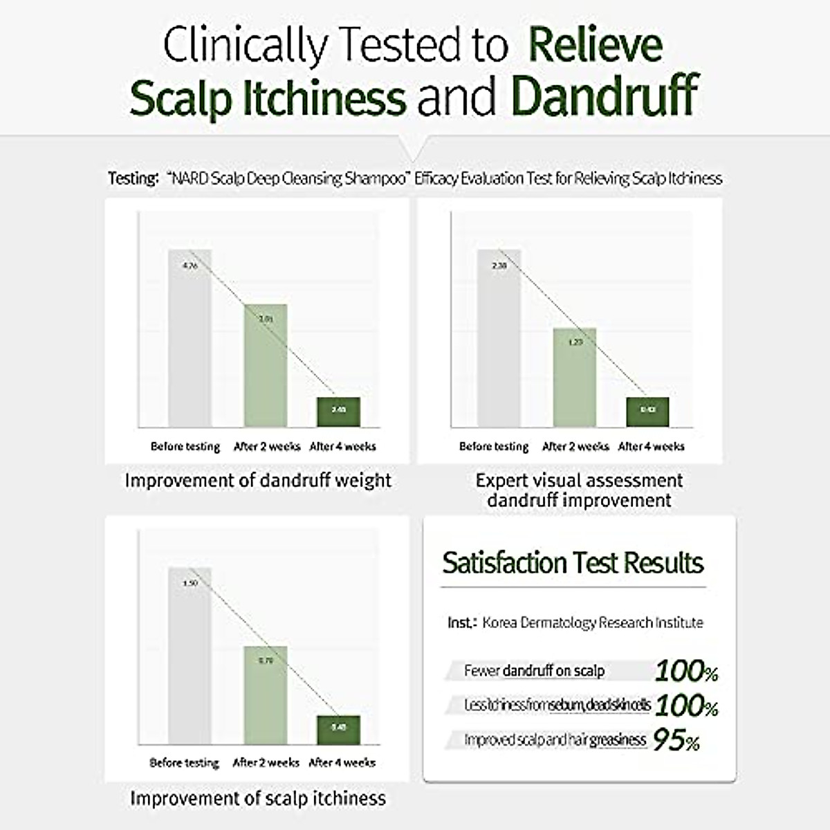 Bouquet Garni NARD Scalp Deep Cleansing Shampoo 33.8 Fl Oz - Natural Surfactant Anti Dandruff Shampoo for Itchy Dry Scalp - Natural Calming Ingredients Lavender Rosemary Argan Jojoba Oil Amino Acids