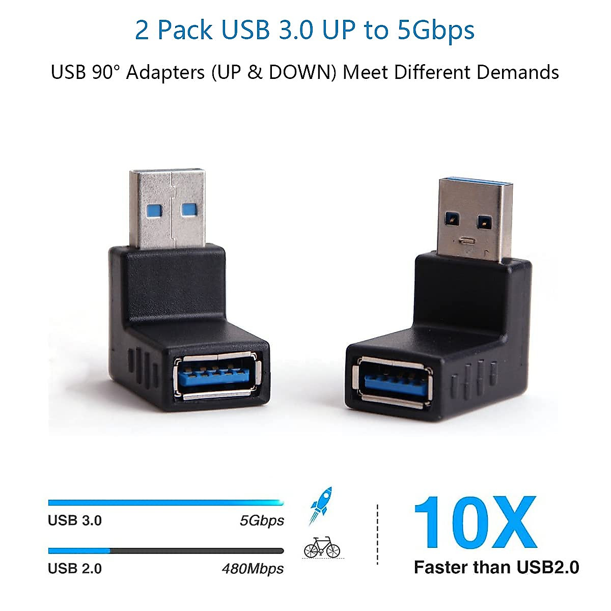 Hoydaa USB3.0 90 Degree Adapter, USB 3.0 Male to Female Right Angle Extension Adapter, USB Coupler Up and Down Angle Connector