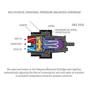 Delta Faucet RP46074 TUB SHOWER CARTRIDGE, 1, White