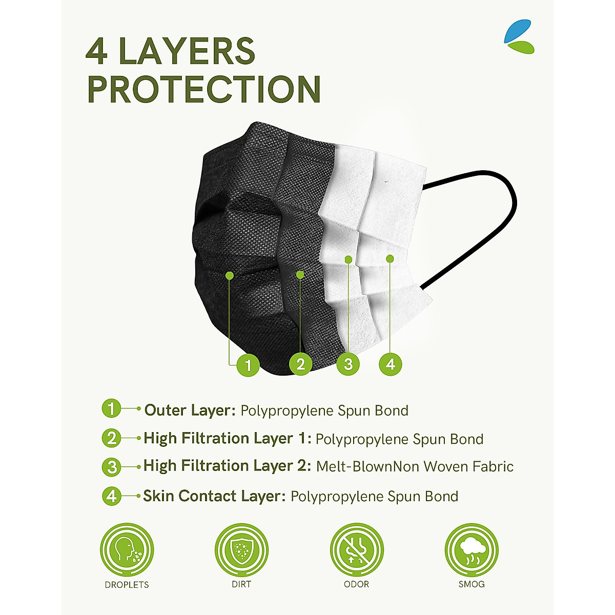 FriCARE Face Masks Disposable for Adults, 4 Ply ASTM Level 3, FSA HSA Eligible, Allergy Protection, Individually Wrapped, 50 Pack, Classic Solid Black