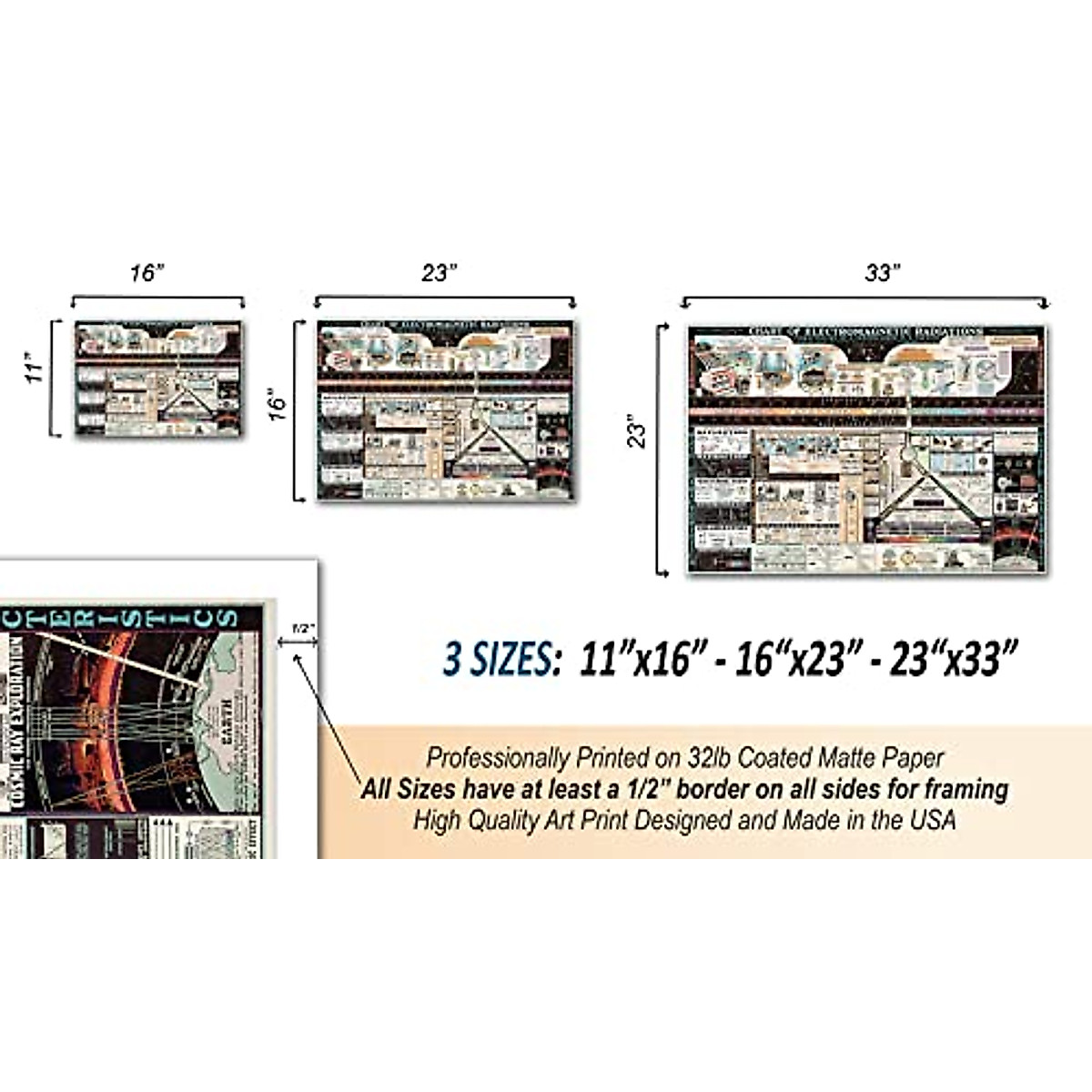 Chart of Electromagnetic Radiations | Science Teacher Gift Wall Art Poster (3 Sizes) (23"x33")