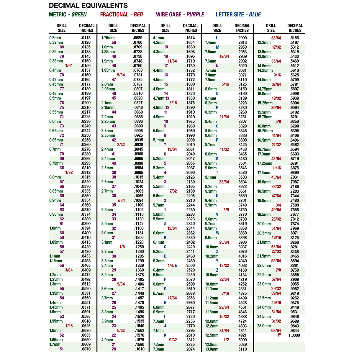 Chicago Latrobe 190F Series High-Speed Steel Reduced-Shank Drill Bit Set With Plastic Case, Black Oxide Finish, Flatted Shank, 118 Degree Split Point, Inch, 8-piece, 9/16" - 1" in 1/16" increments