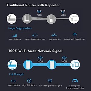 WAVLINK Mesh WiFi System, Up to 5,000 sq.ft Coverage, 3000Mbps Tri-Band Mesh WiFi Router,Replaces WiFi Router and Extender, 3 Gigabit Ports per Unit,USB Port
