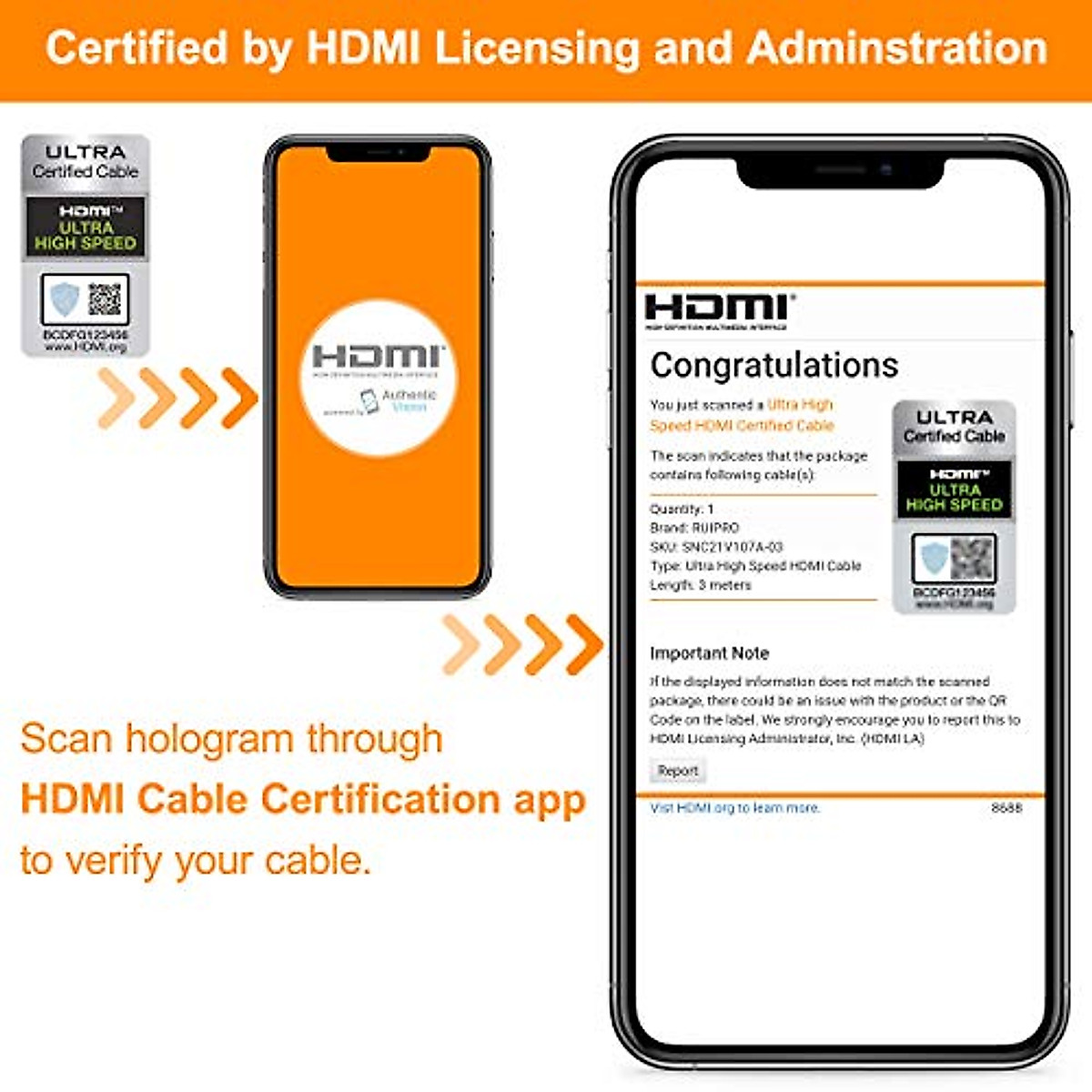 RUIPRO 8K HDMI Ultra High Speed Certified Cable 10 Feet 48Gbps 8K60Hz 4K120Hz Dynamic HDR eARC HDCP2.2/2.3 for RTX4080/4090/3080/3090, Xbox S/X, PS5/4, AVR, Projector, LG/Samsung/Sony TV