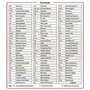 Bug Sales 10 Million Live Beneficial Nematodes Hb & Sf - Kills Over 200 Different Species of Soil Dwelling and Wood Boring Insects.