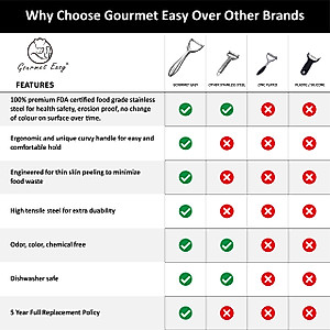 Premium Vegetable Peeler Stainless Steel - Ultra Sharp Blade - Potato Peeler - Vegetable Peelers for Kitchen- Ergonomic Non-Slip Handle Fruit Peeler- Cucumber & Carrot Peeler- 5 Years of Warranty