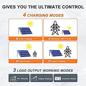 5000 Watt Solar Inverter Pure Sine Wave 48V 110V, Off-Grid 5KW Power Inverter Built in 80A MPPT Controller, 40A AC Charger, Max.PV Input 500V, Support Utility/Generator/Solar Charge