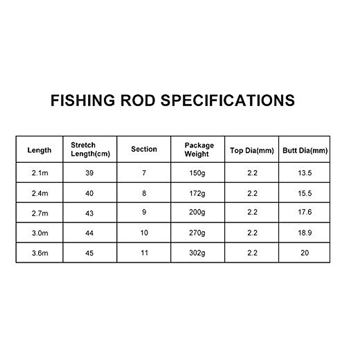 Vbestlife Telescopic Fishing Rod Carbon Fiber Sea Fishing Rod for Bass Trout Fishing for Saltwater & Freshwater(3.6m) Fishing Rods And Accessories