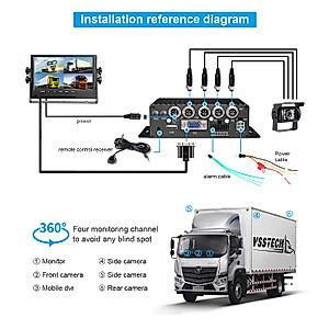 VSSTECH Mobile DVR System 4 Channel 1080P H.265 512 GB AHD Vehicle Car DVR Video Recorder Loop Record with IR Night Vision Waterproof Front Side Rear Camera 7 inch VGA Monitor for Truck Bus Camper Van