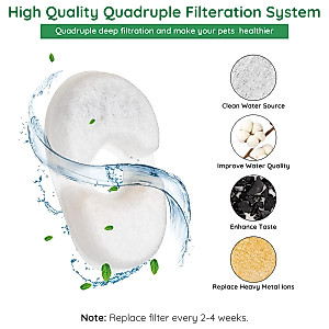 Awpland Cat Water Fountain Filters Set, 3 Pairs Replacement Filters and Water Pump Filter Cotton, Avocado Fountain with Quadruple Filteration System for Pet Drinking Health, Value Pack