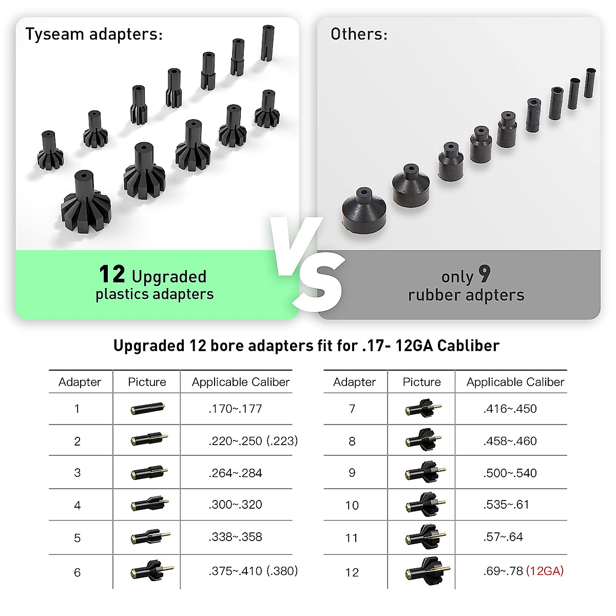 Tyseam Green Laser Bore Sighter Kit with 2 Sets of The Adapters for .17 to 12GA Caliber Rifle, Pistols, Handgun Universal Hunting Bore sighter Kit with Press Switch & Batteries