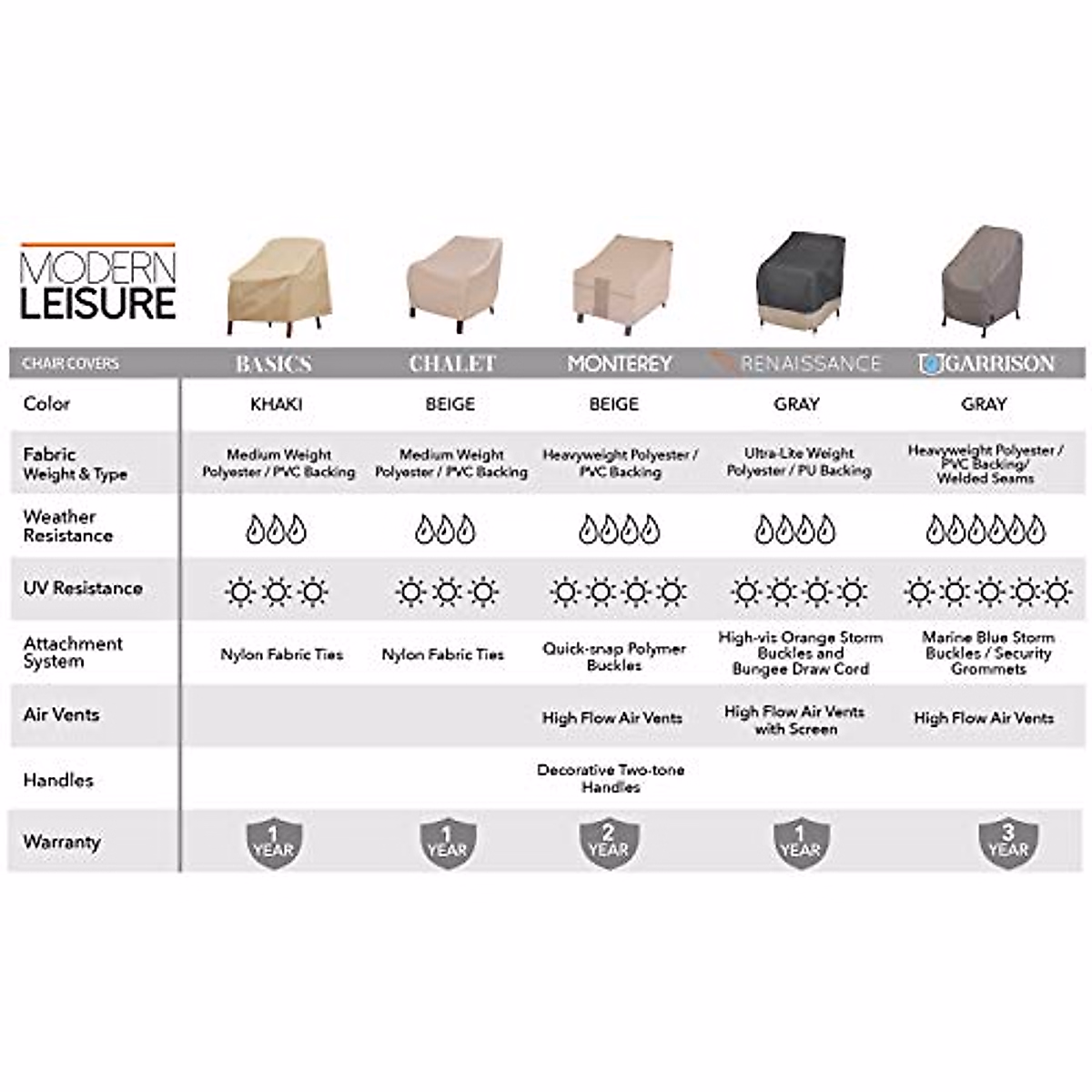 Modern Leisure Monterey Patio Lounge/Swivel Chair Cover - Weather-Resistant Fabric - Outdoor Furniture Protection Perfect for Patio, Deck, and Porch - 37.5" L x 39.25" W x 38.5" H - Beige - 1-Pack