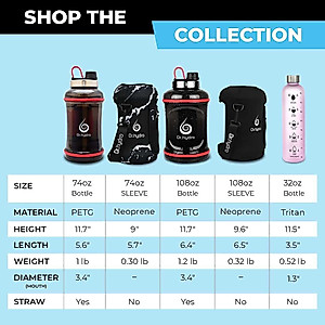 DR.HYDRO 3.2L Gallon Water Bottle with Insulated Storage Sleeve with Straw and Silicon Handle- BPA Free Large 100 oz water jug with Straw, reusable gallon jug perfect for Gym (Red Black)