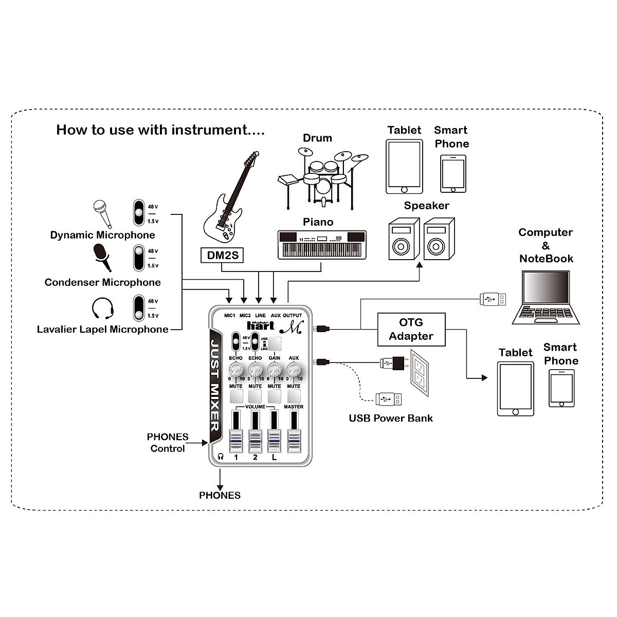 Maker Hart Just Mixer M 4 Channel Compact Microphone Mixer/2 Mic IN/2 Stereo IN/Mic Power/USB Audio IN&OUT