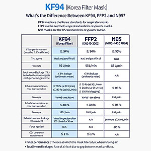 (Pack Of 10) GOODDAY ADJUSTABLE KIDS Certified KF94 Korean Face Mask Disposable Comfortable Youth Children's Face Mask - Small/White