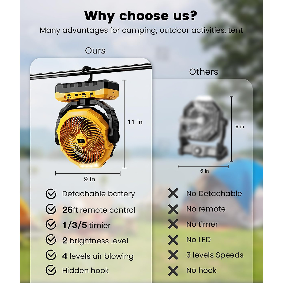 3-in-1 Portable Camping Fan - 9 inch 12000mAh Detachable Battery Rechargeable Fan with LED & Remote - 4 Speeds Battery Powered Outdoor Fan for Tent,Travel, Office, Jobsite