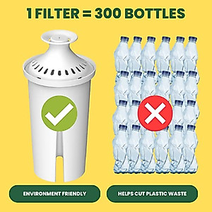 Max Strength Pro Water Filters Replacement for Brita® Pitchers & Dispensers, Classic 35557, OB03 Mavea® 107007, & More, NSF Certified, 1 Year Filter Supply, Fits Brita Classic, Mavea Classic, 6 Count