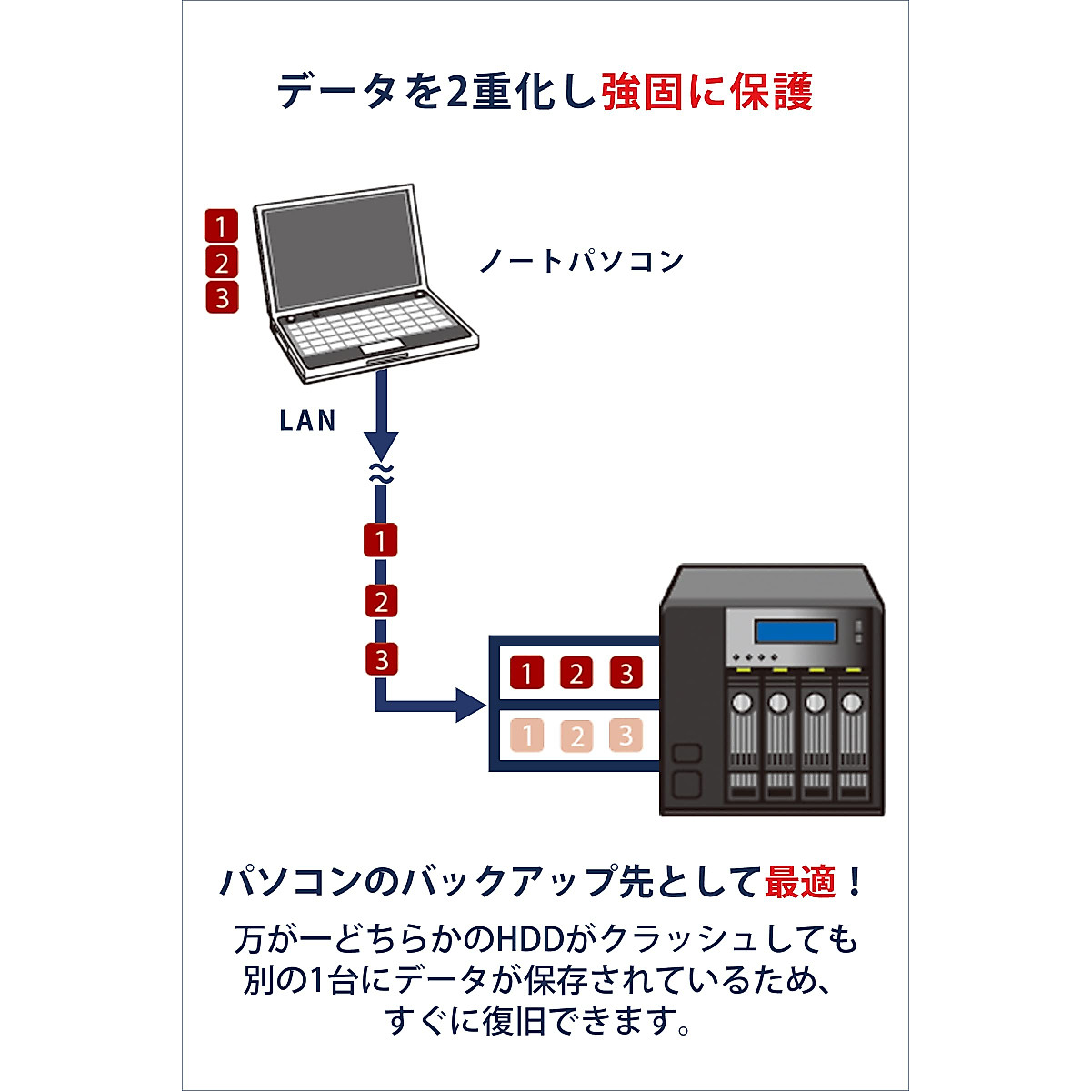 QNAP TS-231P3-4G 2 Bay Home & Office NAS with one 2.5GbE Port