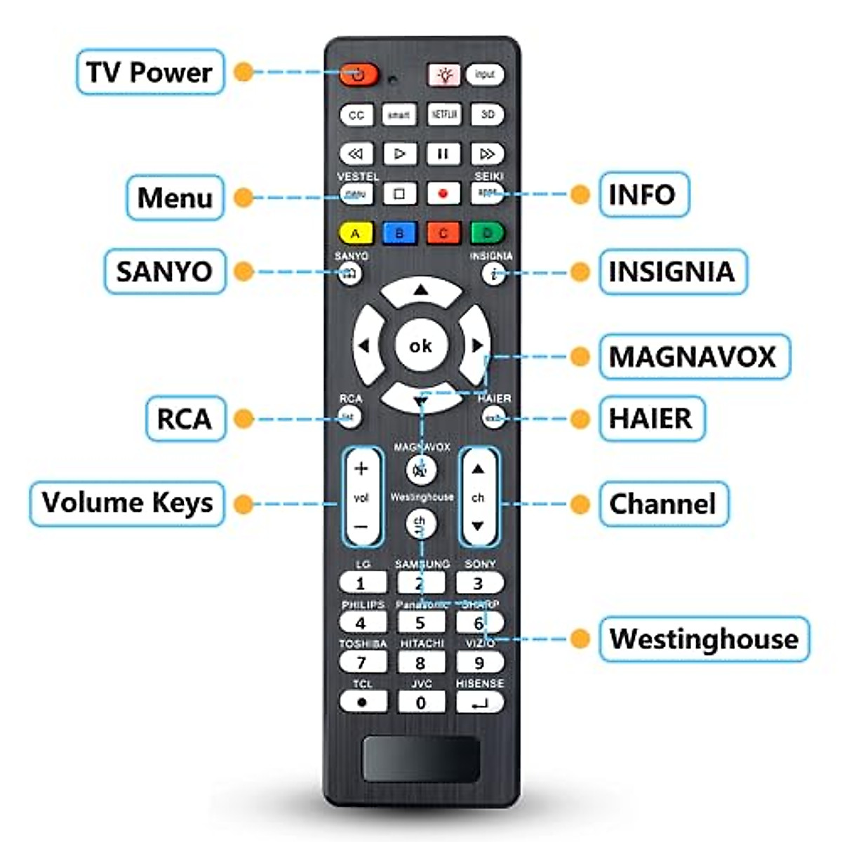 Universal TV Remote Compatible for LG, Samsung, Sony, Philips, Panasonic, Sharp, Toshiba, Hitachi, Vizio, TCL, JVC, Hisense, Haier, Sanyo, RCA, Insignia, Vestel, Seiki, Smart TV Remote Control,