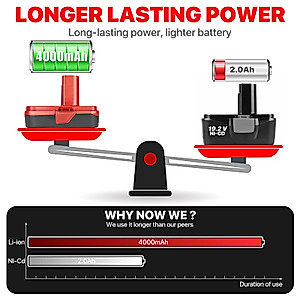 2Pack 19.2V 4.0Ah Replacement Battery and Charger Kit for Craftsman 19.2V Lithium Battery Craftsman C3 XCP 130279005 1323903 130211004 Craftsman 19.2 Volt Battery Charger Set