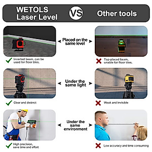 WETOLS 12 Lines Laser Level, 3x360° 3D Green Cross Line, Rechargeable Batteries, Remote Controller, Switchable & Auto Self-Leveling, Three-Plane Leveling & Alignment, with Portable Toolbox WE-185