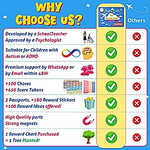 US Teacher-Designed Reward Chart by ParentaliTips - 120 Magnetic Chores for Multiple Kids - 456 Tokens - ADHD & Autism Visual Schedule - Toddler Chore - Daily Behavior Chart - Bedtime Routine