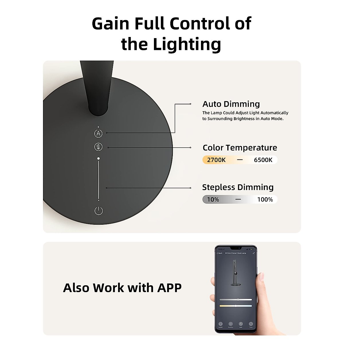 EZVALO Smart Desk Lamp with APP Control,Eye-Caring Auto-Dimming Led Desk Lamp,3 Color Temperature, Works with Alexa&Google Assistant, Study Lamp with Clock, Desk Lamps for Home Office Reading,Studying