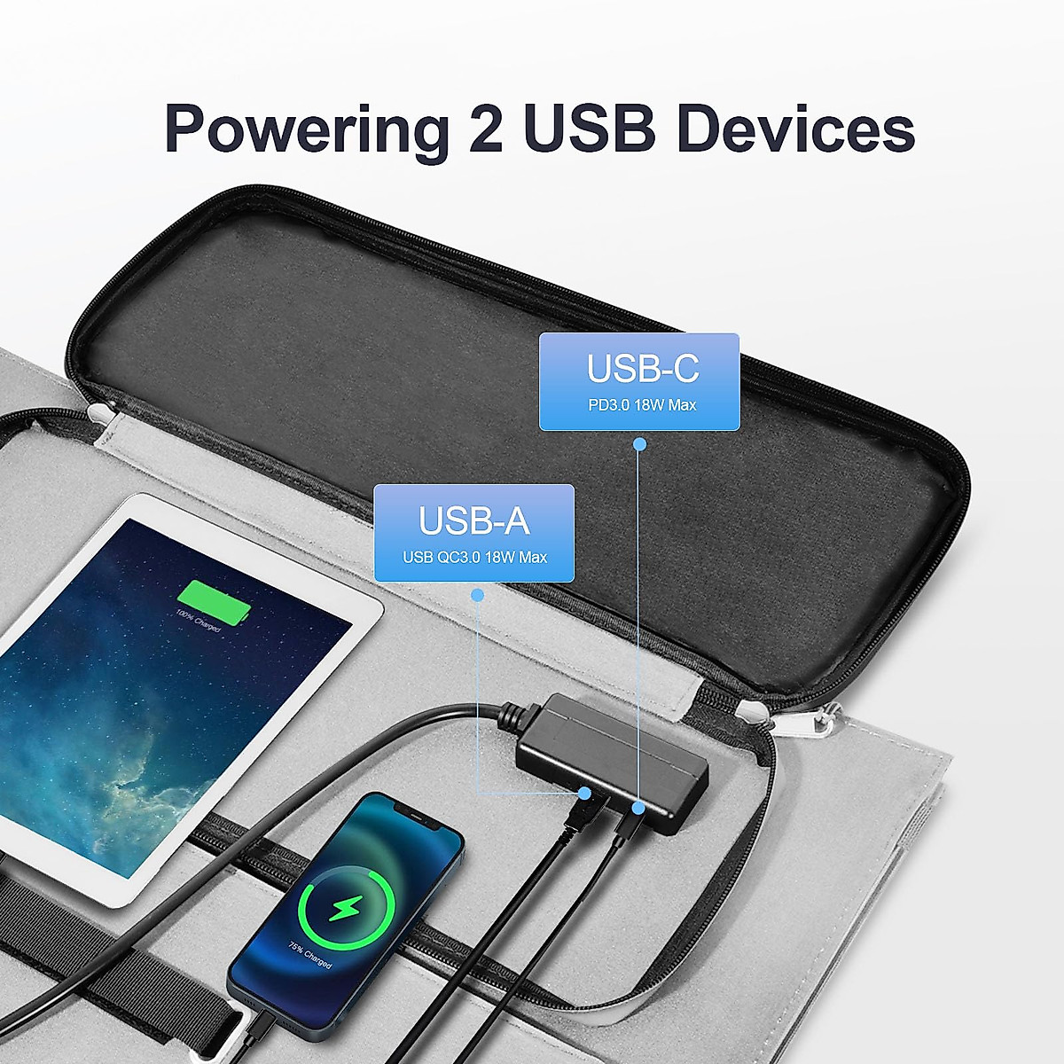 105W 20V Portable Solar Panel for Apollosolar/Jackery/Bluetti/EcoFlow/Anker Power Station, Foldable Solar Panels with 18W USB & USB-C Outputs IP65 Waterproof for Camping RV Trip Off-Grid Living