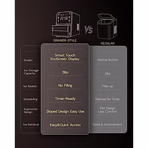 ecozy Nugget Ice Maker Countertop, Intuitive Ergonomic EcoScreen with One-Touch Timer, 33Lbs/24H Pebble Ice Maker Machine, Pull-Out Ice Basket with 3Lbs Storage, Self-Cleaning for Drinks & Cocktails