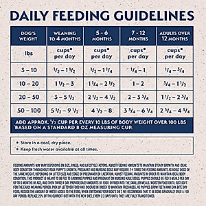 Natural Balance Limited Ingredient Reserve Grain Free Duck & Potato Recipe | Puppy Formula Dry Dog Food | 22-lb. Bag