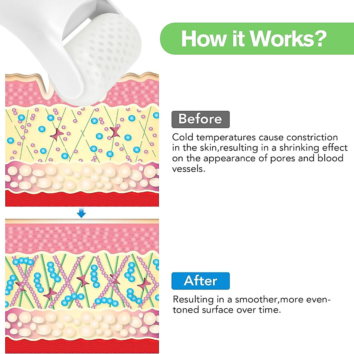 Fronnor Ice Roller for Face,Eyes,Women Gifts Idea,Therapeutic Cooling to Tighten Brighten Complexion and Reduce Wrinkles,Massager Under Eye Puffiness,Migraine and Pain Relidf (White)