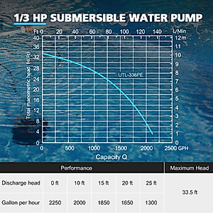 BOMGIE Submersible Water Pump 1/6 HP, 1850GPH Thermoplastic Sump Pump Basement Portable Electric Utility Water Pump Removal for Pool Draining Hot Tubs Garden Pool Cover Pond