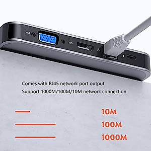 Port Expander 10-in-1 USB C Hub Multiport Adapter with Ethernet, HDMI, VGA, 2 USB3.0, USB2.0, SD/TF Card Reader, PD 100W, 3.5mm Audio Port USB Splitter