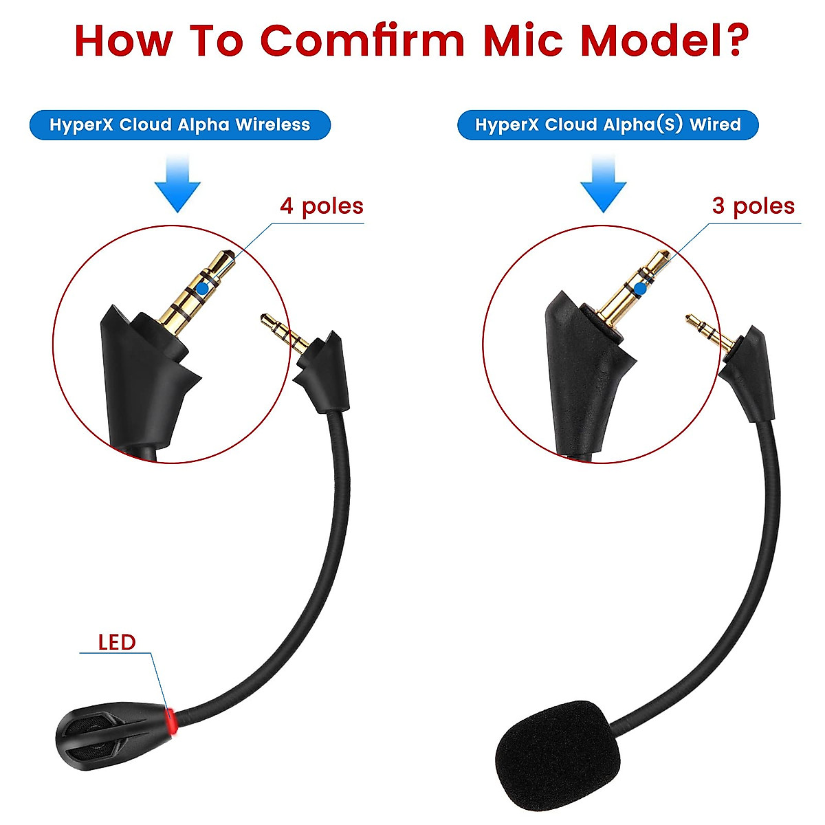 Mic Replacement for HyperX Cloud Alpha Wireless Gaming Headset, 3.5mm Detachable Noise Cancelling Microphone with LED Mute Indicator for PC, Xbox One, PS4, PS5 Black