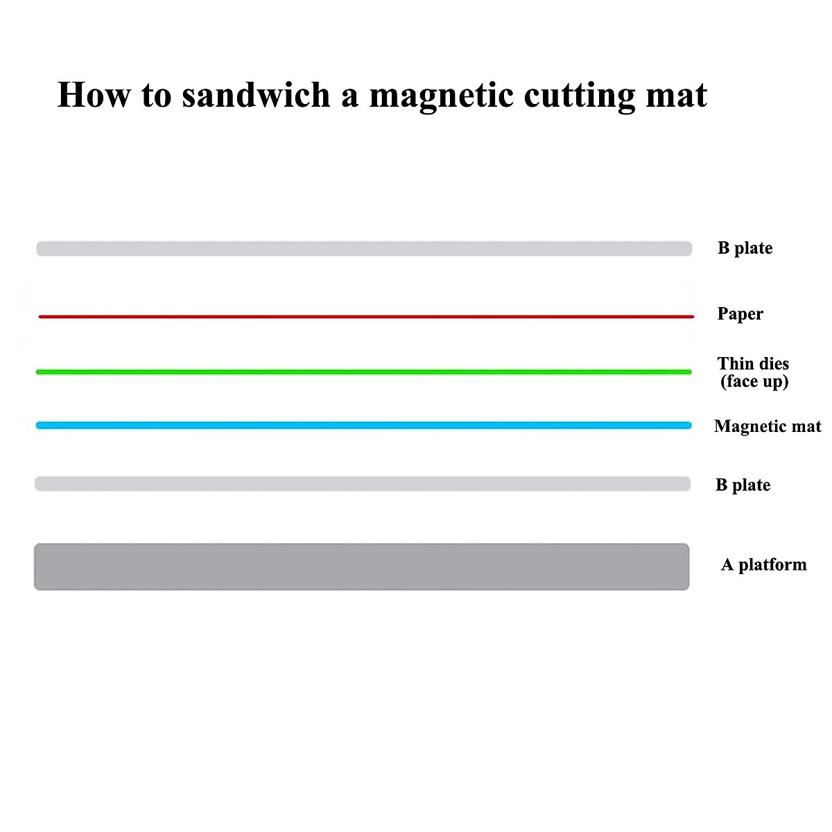 CraftFIRST Magnetic Cutting Mat for Cuttlebug Die Cutting Machine 5.87 x 7.75"