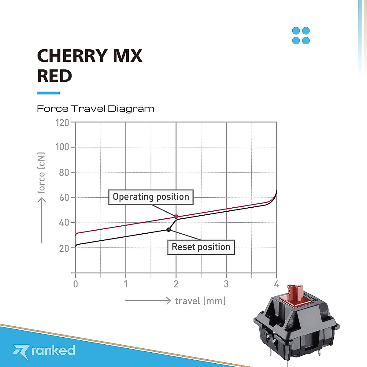 Ranked Bundle of 65 Cherry MX Red Switches for Mechanical Gaming Keyboards Premium CNC Machined Switch Opener