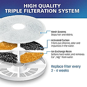 Filters for Catit Design Senses Fountains and Catit Flower Fountains, Pack of 6