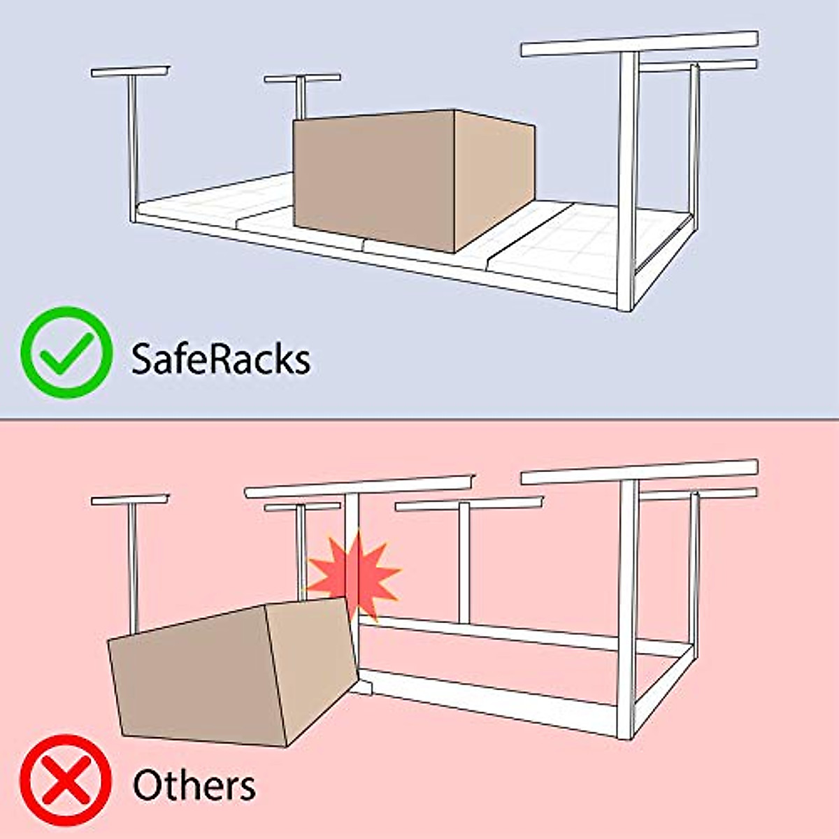 SafeRacks Overhead Garage Storage Rack - Heavy Duty Racks for Garage with 400 lb Capacity, Easy Garage Shelving, Adjustable Storage Rack, Ceiling Mount Storage Shelves 3x6 White (18"-33")
