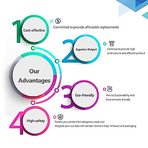 (with Chip) 30A Black Toner Cartridge CF230A 1 Pack CF230A 30A Black Ink Remanufactured Replacement for HP30A CF230A Toner 30X CF230X for Laser Pro M203 Series, Laser Pro MFP M227fdn, M227fdw Printer